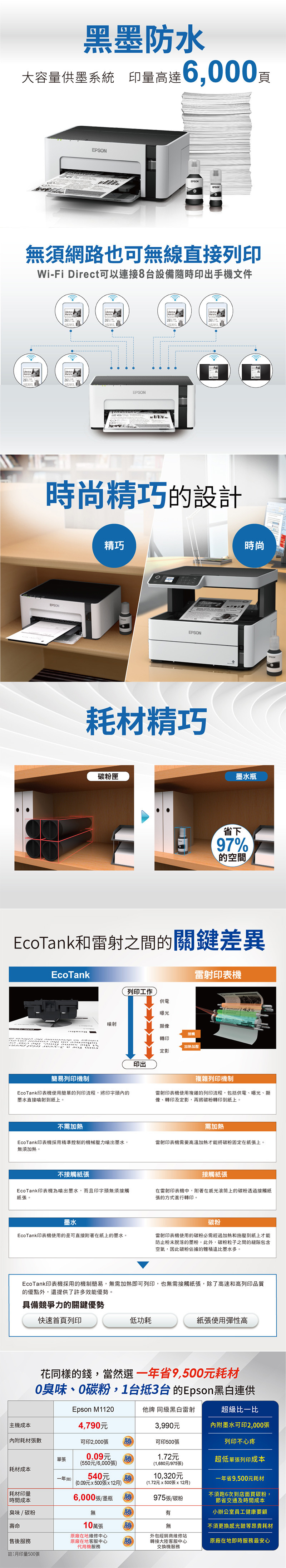 EPSON 黑白高速WIFI連續供墨印表機 M1120