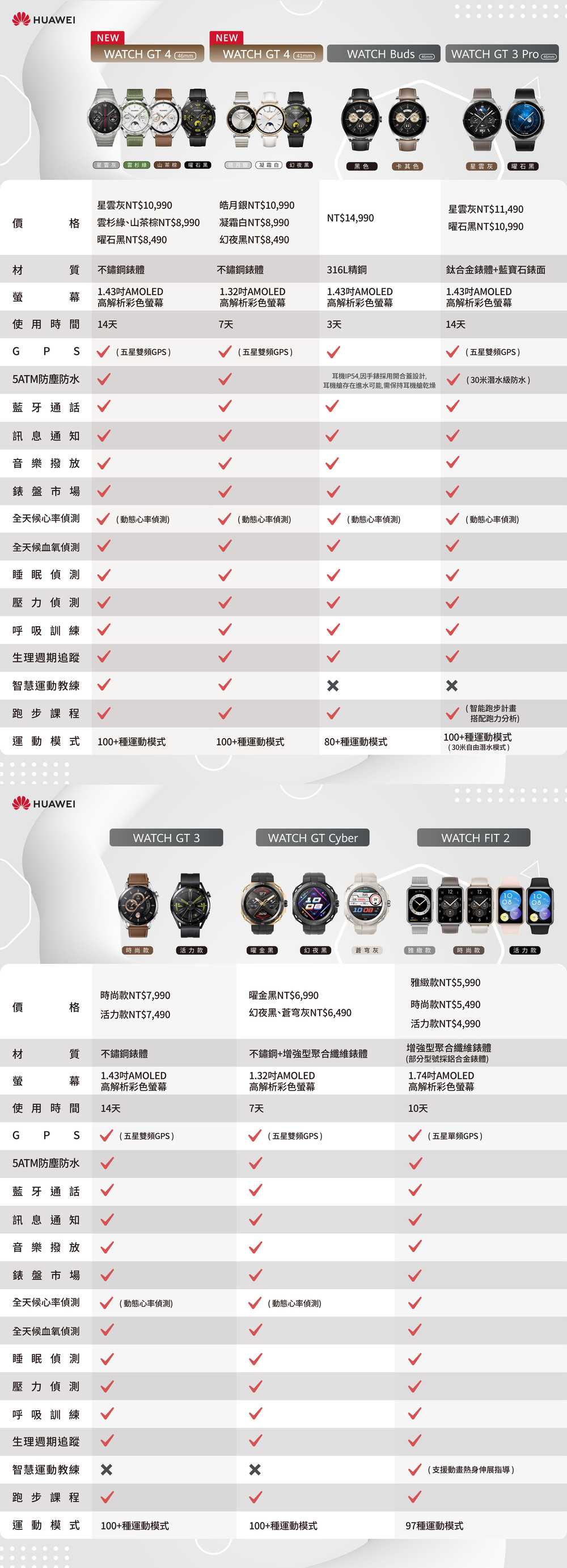 HUAWEI WATCH GT4 46MM尊享款-星雲灰 WATCH-GT4-46MM-PNX-B19-GRAY