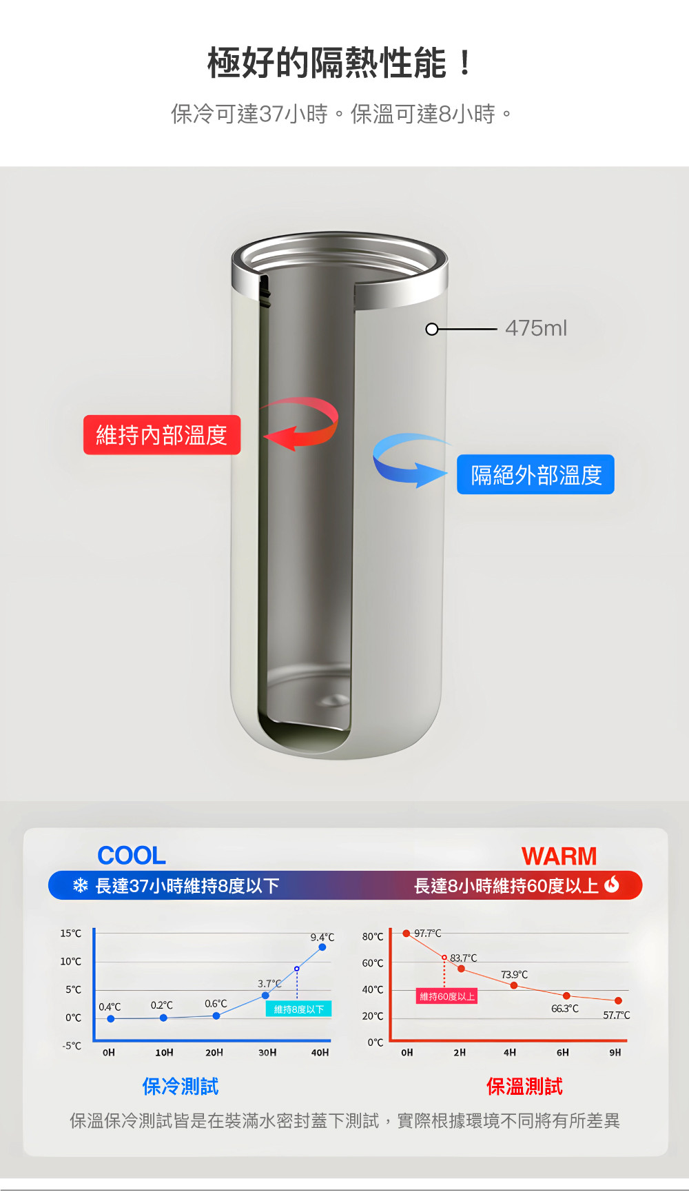 樂扣樂扣都會2用提帶保溫瓶/475ml/銀圈深灰/C8 1A01-LHC4274GRY