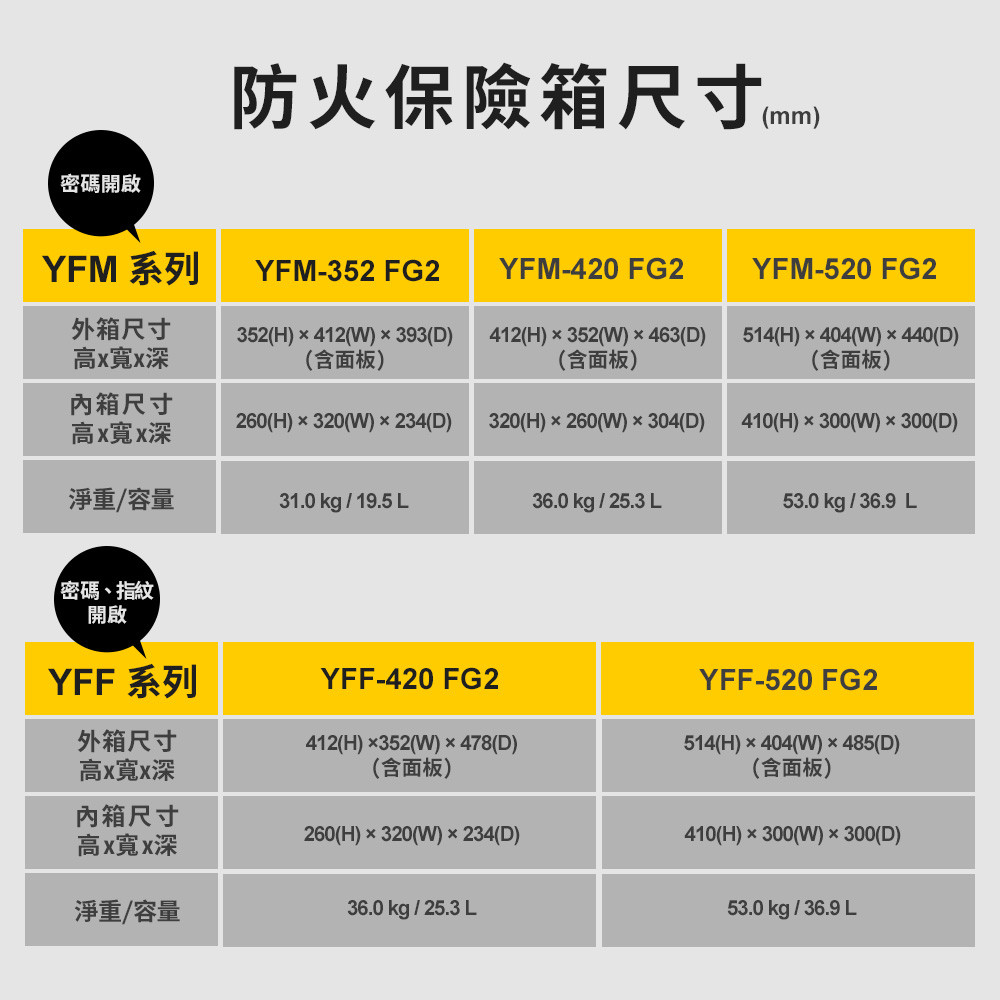 Yale YFF-520 防火指紋系列電子保險箱 YFF-520-FG2