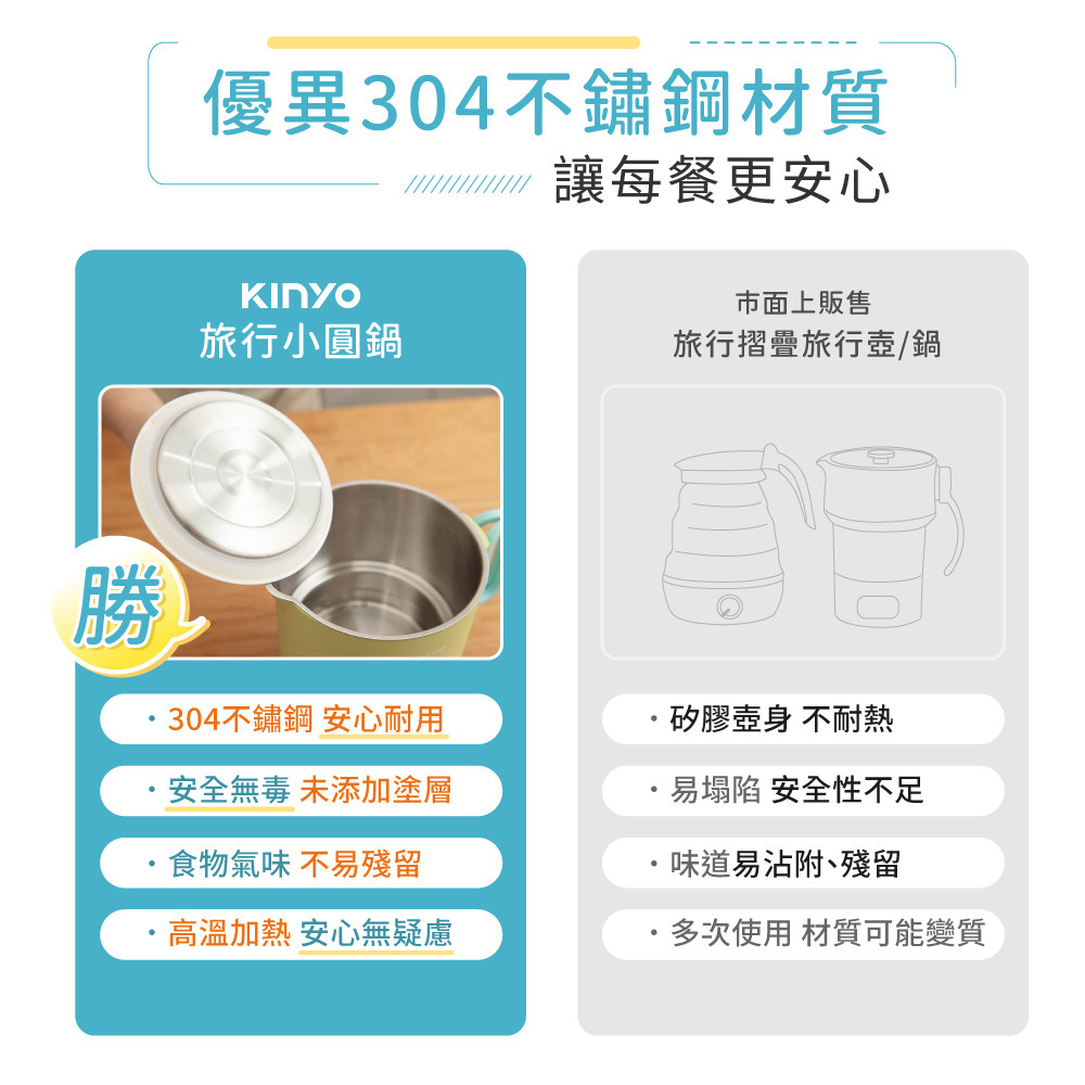 KINYO 3in1雙電壓旅行小圓鍋(奶茶) TRFP-051MT