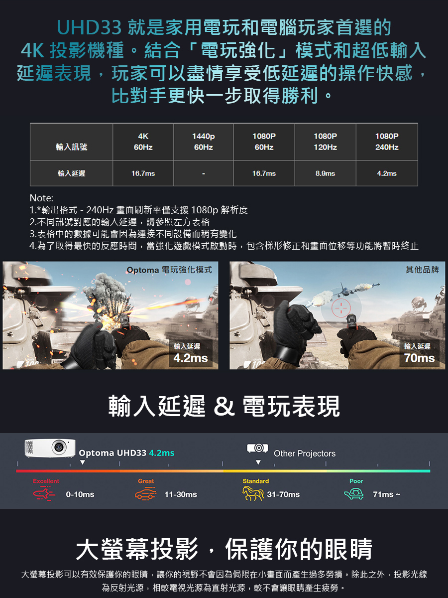 Optoma UHD33 4K UHD 劇院級電玩投影機 UHD33