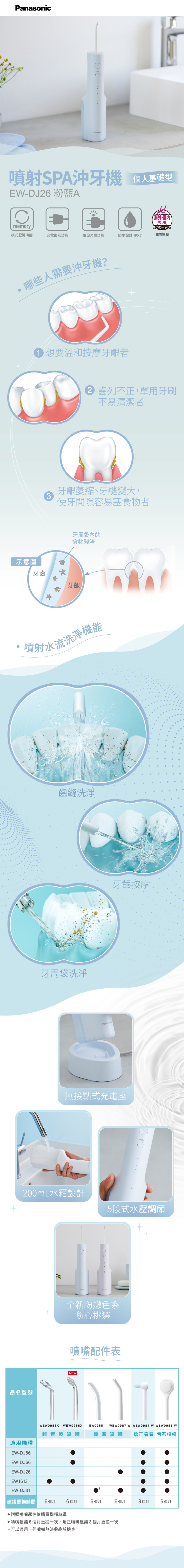 Panasonic 基礎型噴射SPA沖牙機(粉藍) EW-DJ26-A