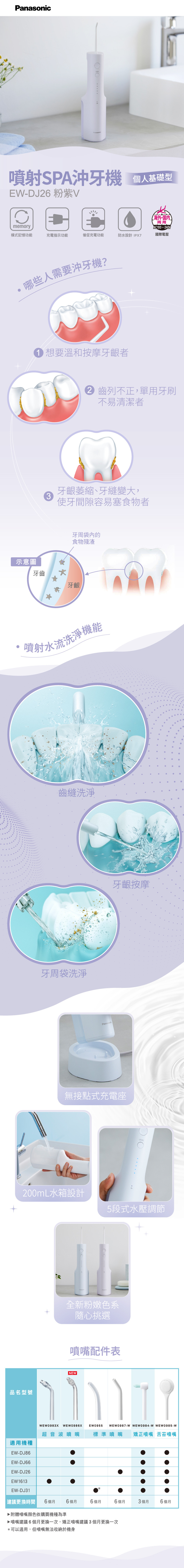Panasonic 基礎型噴射SPA沖牙機(粉紫) EW-DJ26-V
