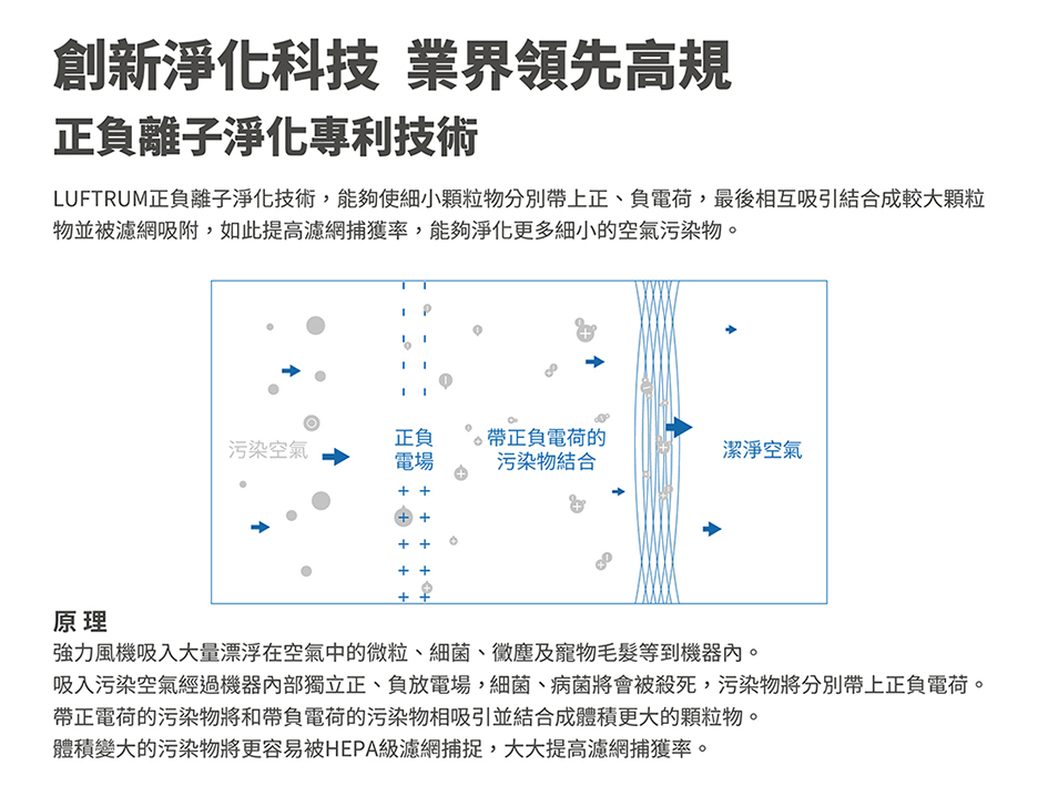 LUFTRUM新風淨化全熱交換系統NCX380 NCX-380