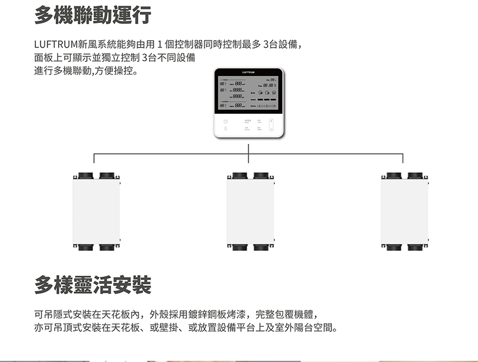 LUFTRUM新風淨化全熱交換系統NCX380 NCX-380